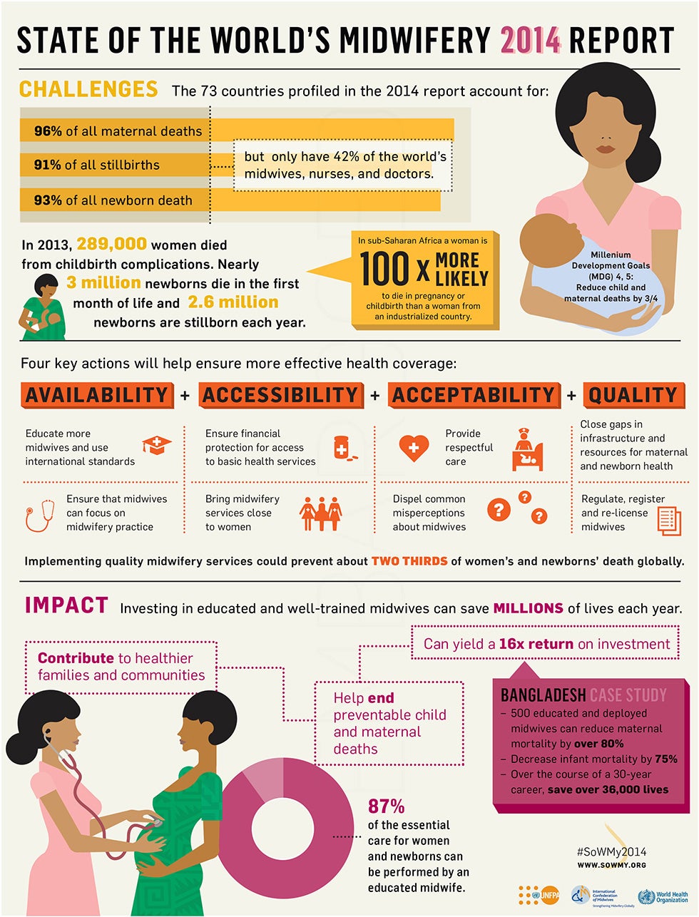 State of the World’s Midwifery 2014 | UNFPA - United Nations Population ... State of the World’s Midwifery 2014 | UNFPA - United Nations Population ...