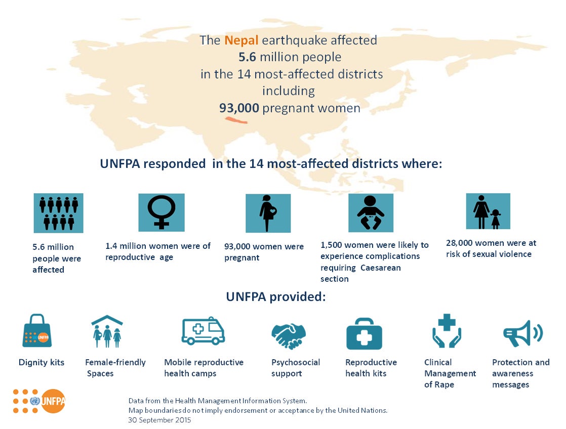 UNFPA's Nepal earthquake response | United Nations Population Fund UNFPA's Nepal earthquake response | United Nations Population Fund