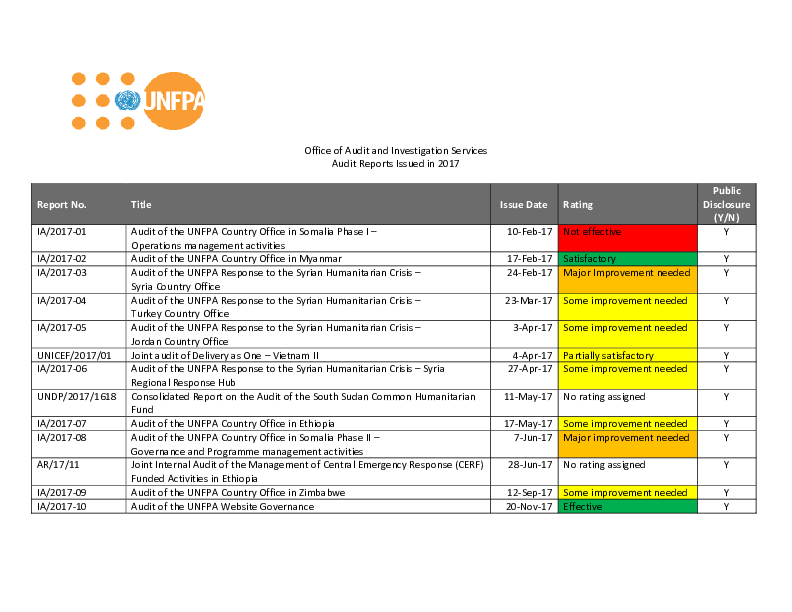 2017 List of UNFPA Internal Audit Reports Issued 2017 List of UNFPA Internal Audit Reports Issued