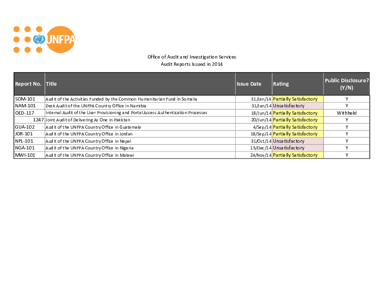 2014 List of UNFPA Internal Audit Reports Issued 2014 List of UNFPA Internal Audit Reports Issued