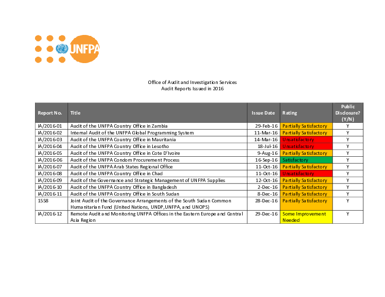 2016 List of UNFPA Internal Audit Reports Issued 2016 List of UNFPA Internal Audit Reports Issued